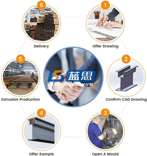 Aluminum Profile Open Mold Manufacturing Process - Lansi